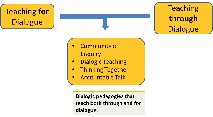 A Perspective on Dialogic Education - 21st Century Learners21st Century Learners