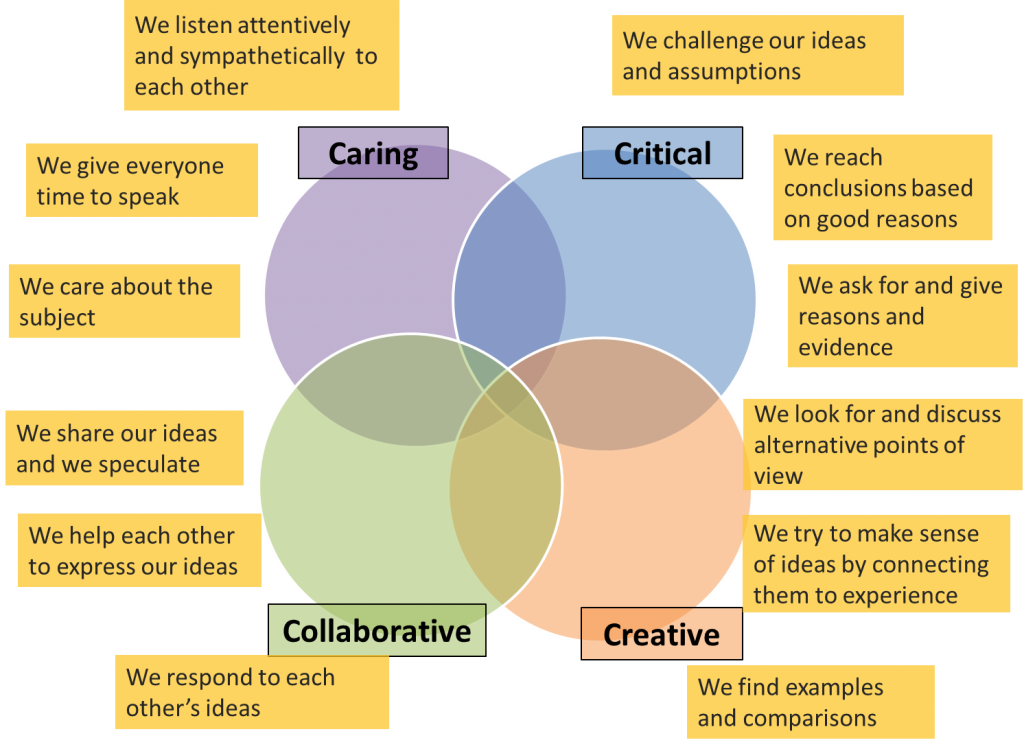 The Role Of Dialogue In Education