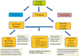 A Perspective on Dialogic Education - 21st Century Learners21st Century ...