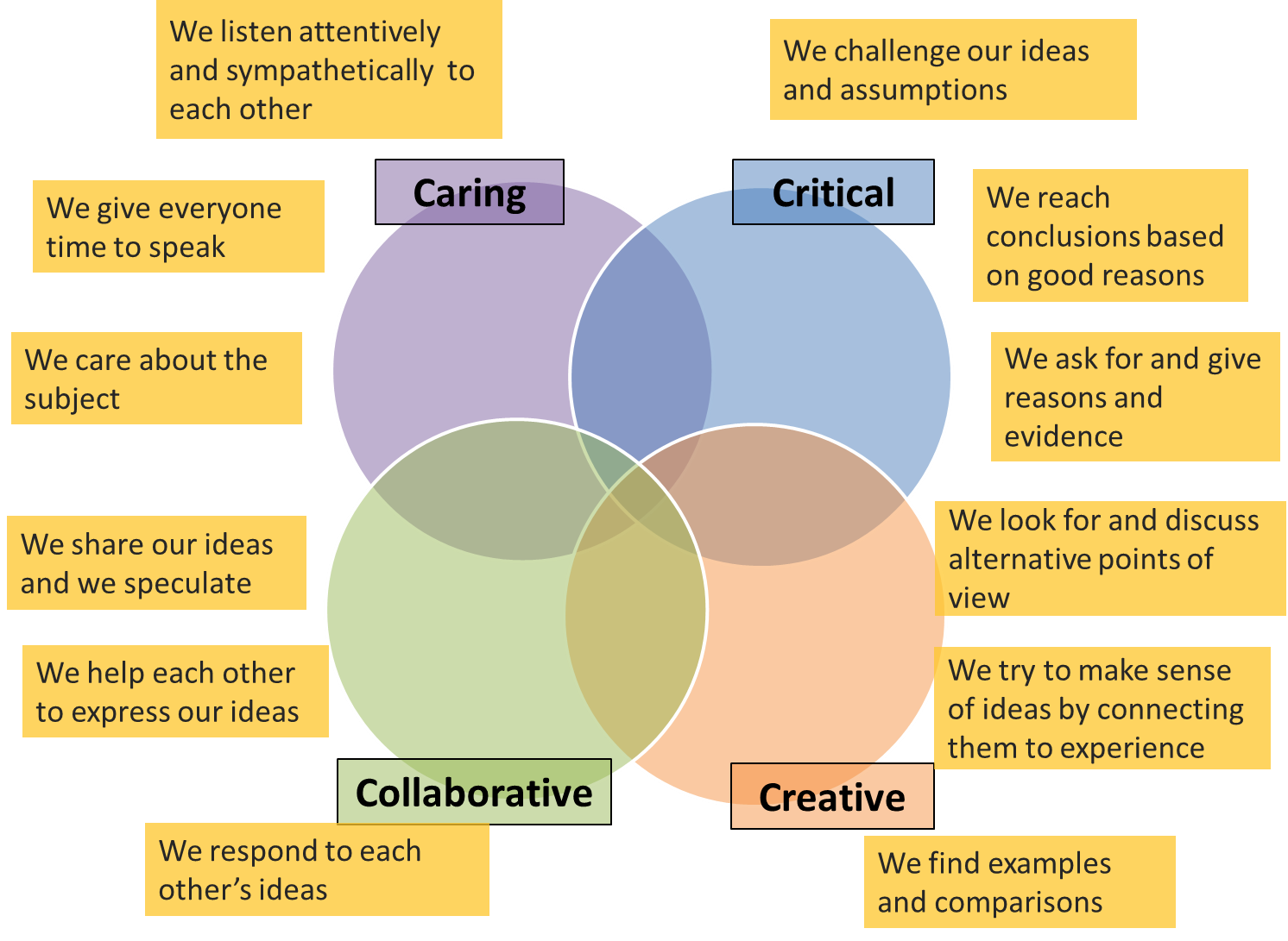 The role of dialogue in education