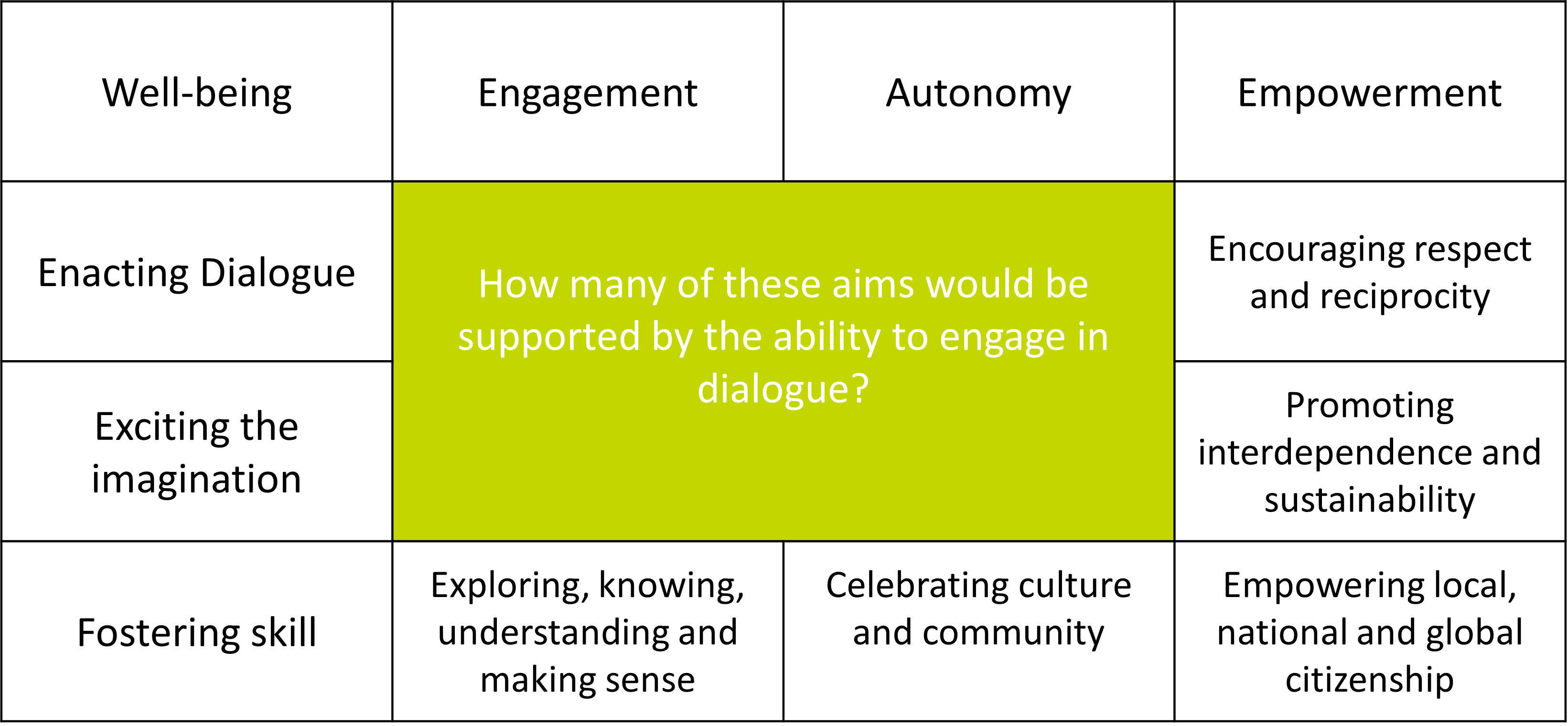 The hopefulness of teaching for dialogue - 21st Century Learners21st ...